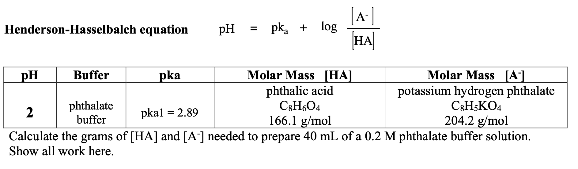 Solved Henderson-Hasselbalch equation pH=pka+log[HA][A−] | Chegg.com