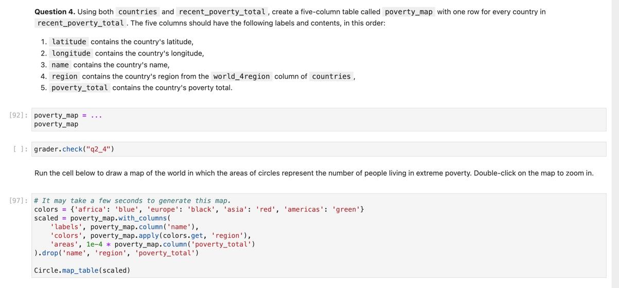 Solved Question 2. Using both latest_poverty and population, | Chegg.com