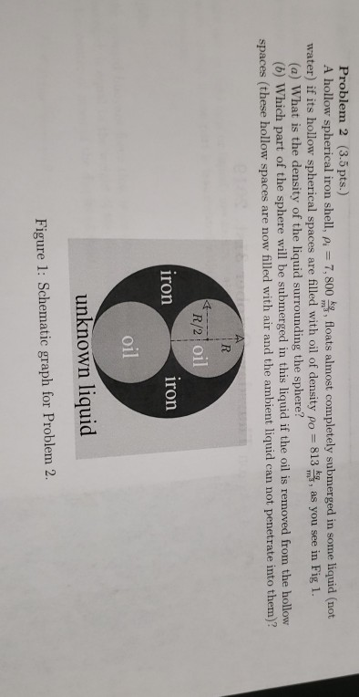 Solved Problem 2 (3.5 pts.) A hollow spherical iron shell, | Chegg.com