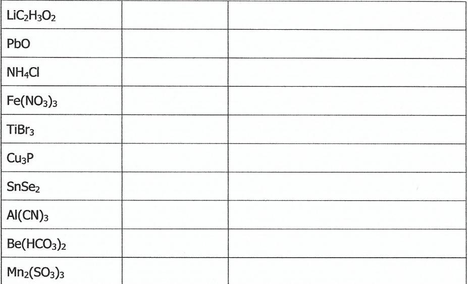 Solved Identify the category of compound (ionic, covalent, | Chegg.com