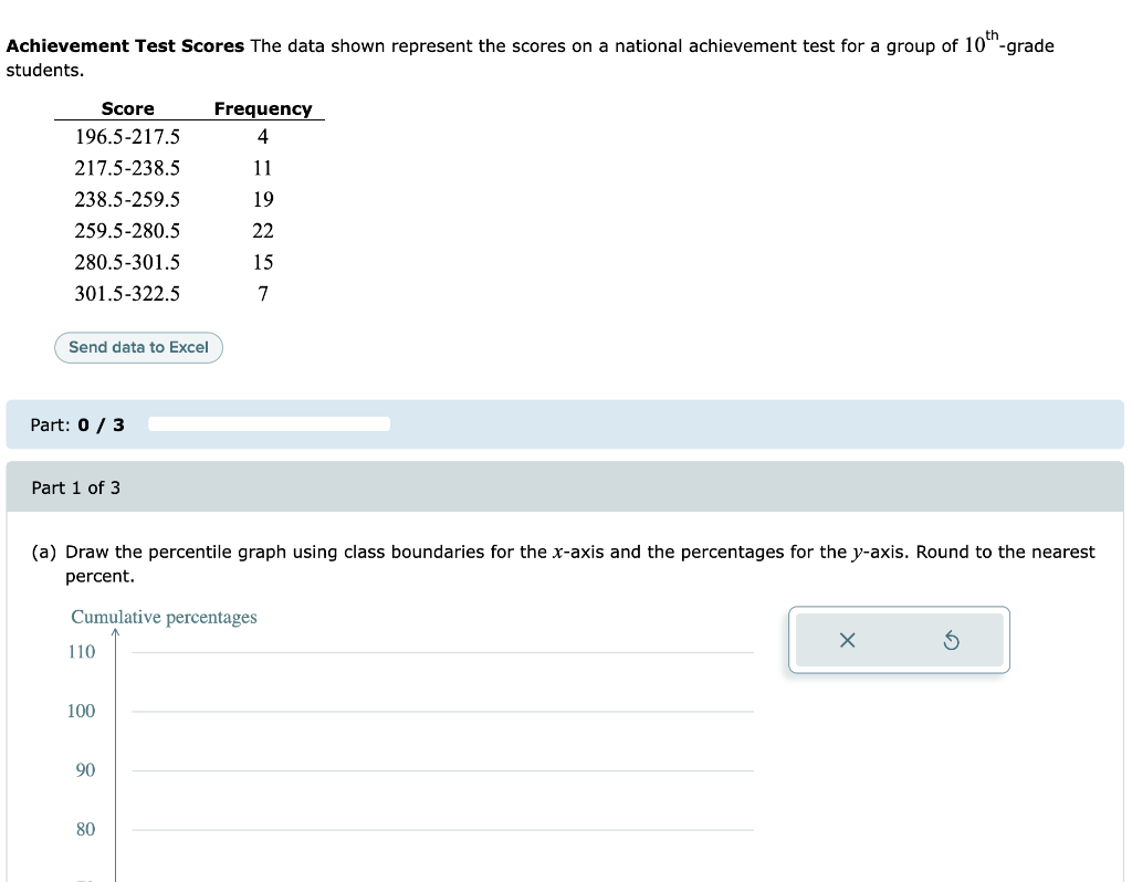 Solved Achievement Test Scores The data shown represent the | Chegg.com