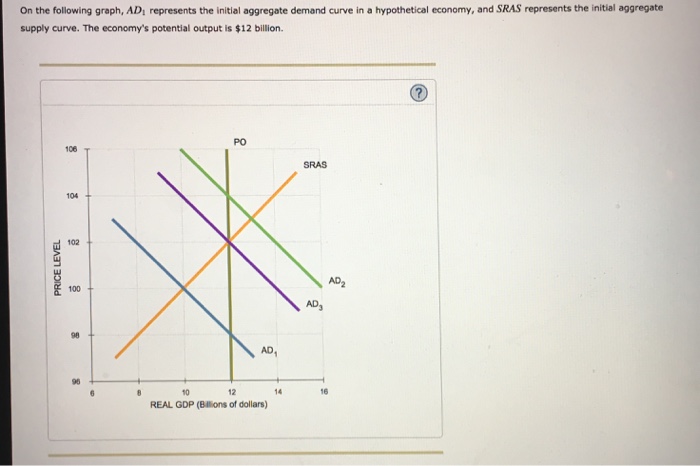 Solved The initial short-run equilibrium level of real GDP | Chegg.com