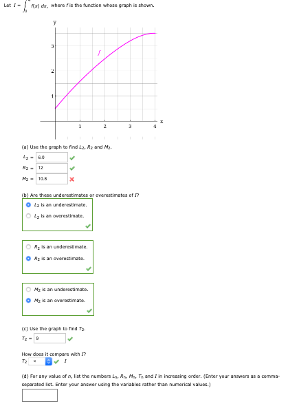 Solved Let I- - f(x) dx, where is the function whose graph | Chegg.com