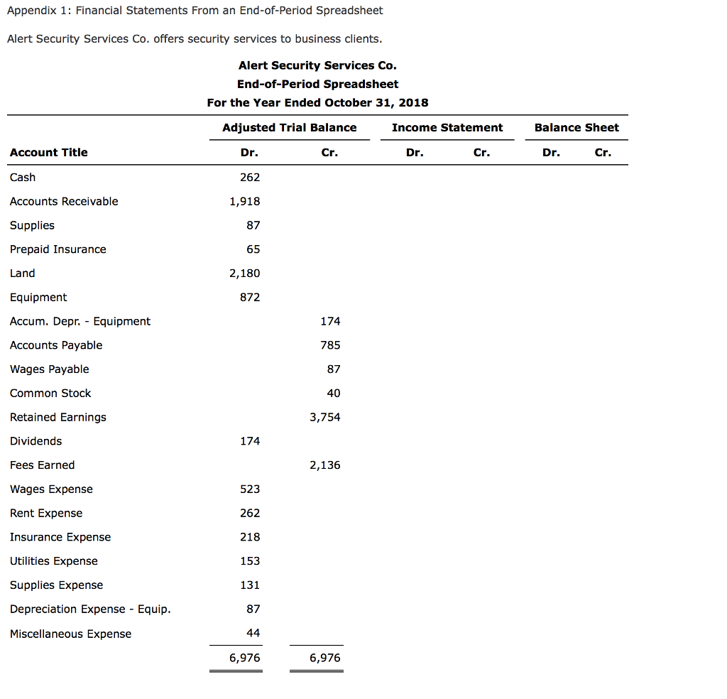 Solved Appendix 1: Financial Statements From an | Chegg.com