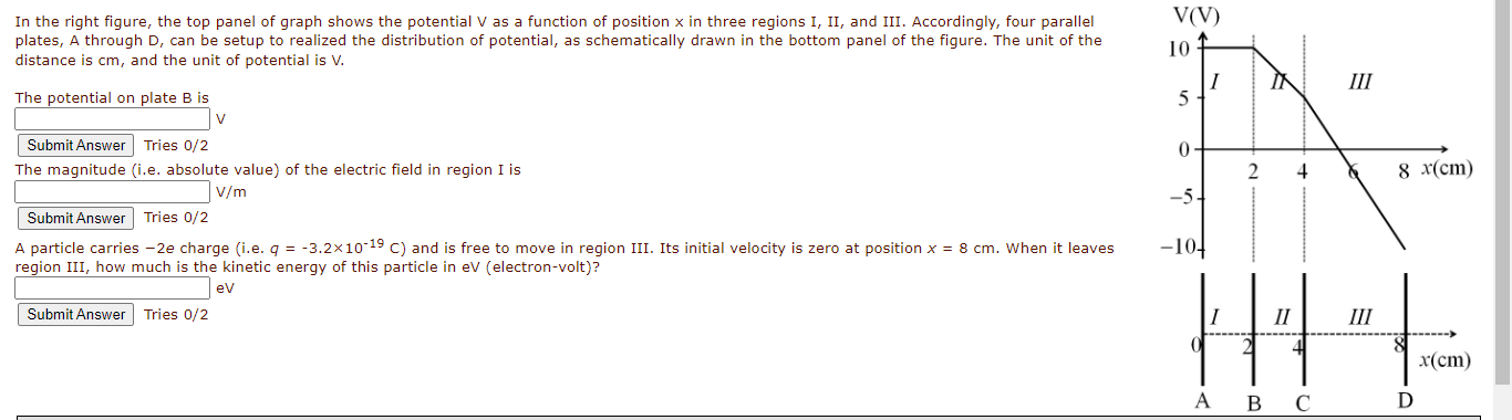 Solved In the right figure, the top panel of graph shows the | Chegg.com