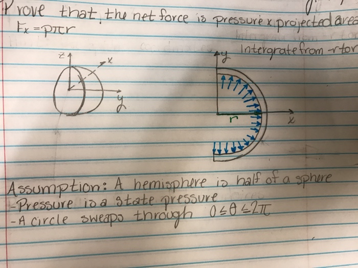 Solved Prove that the net force is pressure x projected F_x | Chegg.com