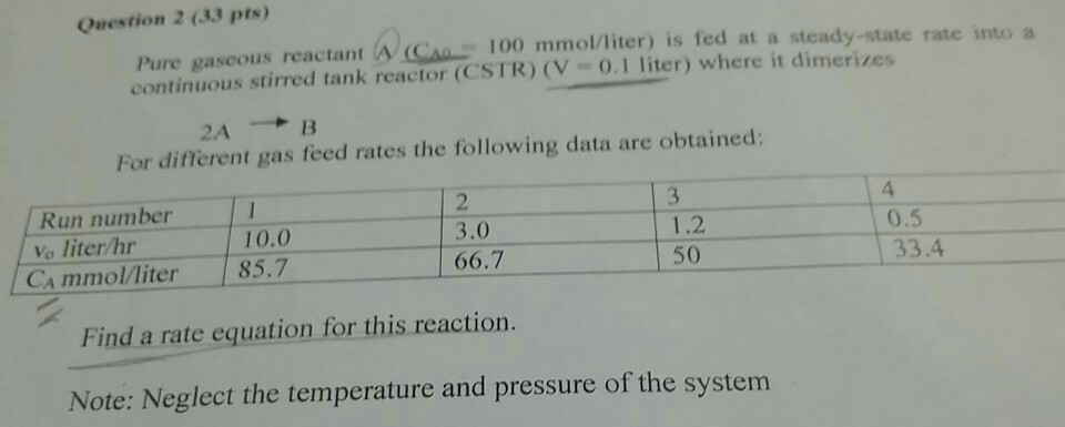 Solved Ouestion 2 (33 pts) Pure gaseous reactant ACA 100 | Chegg.com Solved Ouestion 2 (33 pts) Pure gaseous reactant ACA 100 | Chegg.com