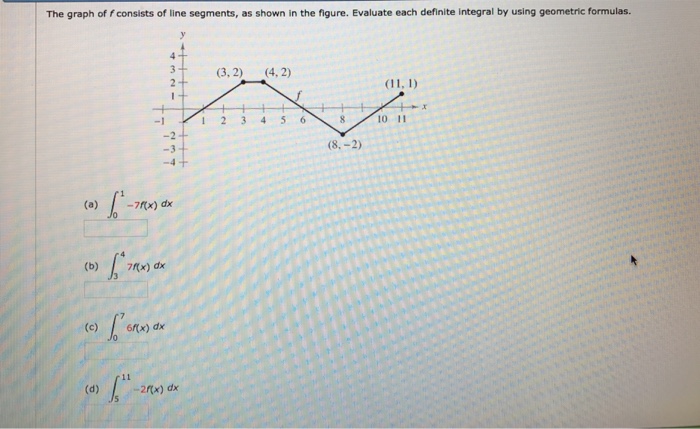 Solved The graph of f consists of line segments, as shown in | Chegg.com