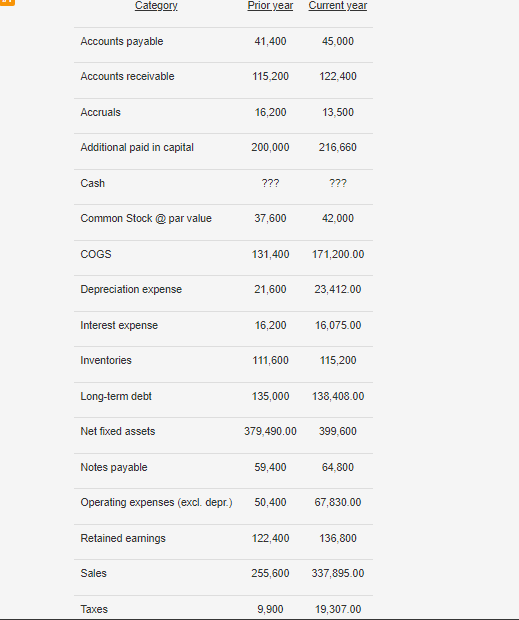 Solved What is the entry for the current year's operating | Chegg.com