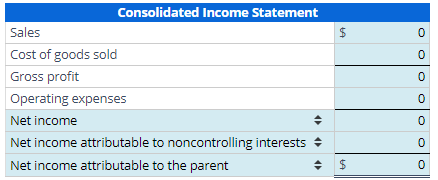 Solved Preparing a consolidated income statement—Equity | Chegg.com