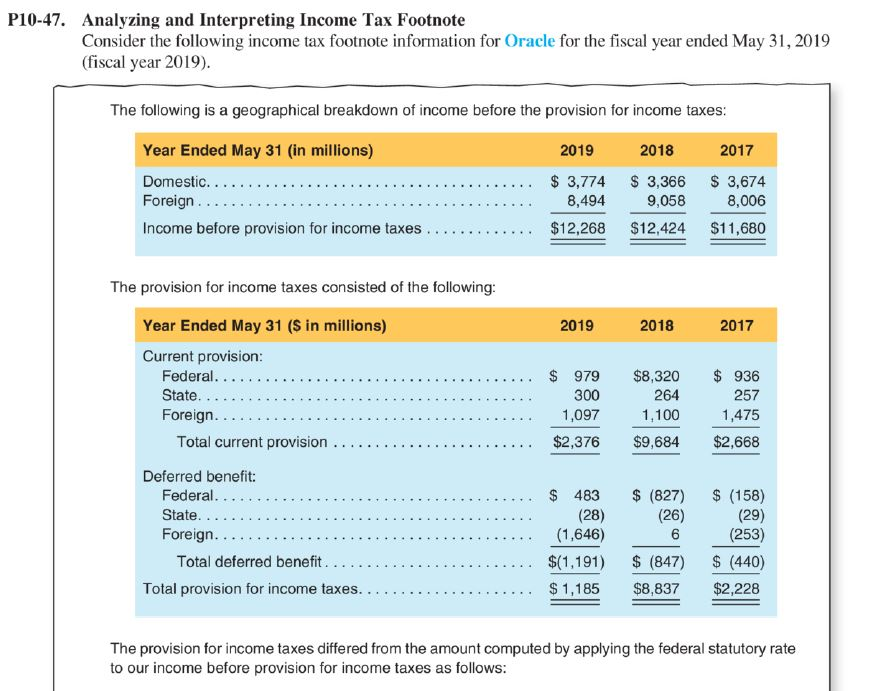 P10-47. Analyzing and Interpreting Income Tax | Chegg.com