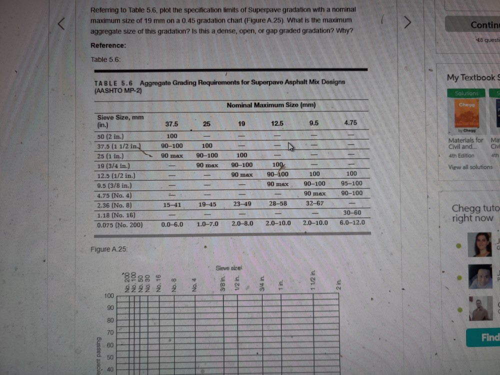 Solved Contin Referring to Table 5.6, plot the specification | Chegg.com