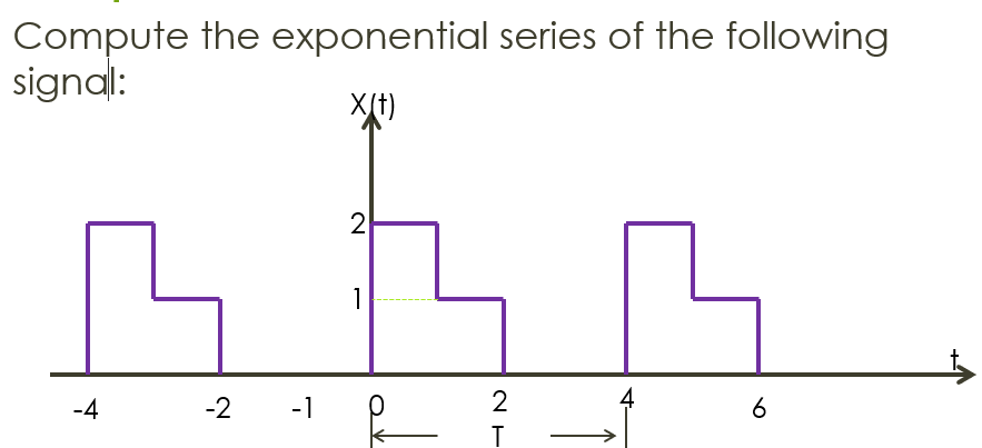 Solved Compute the exponential series of the following | Chegg.com