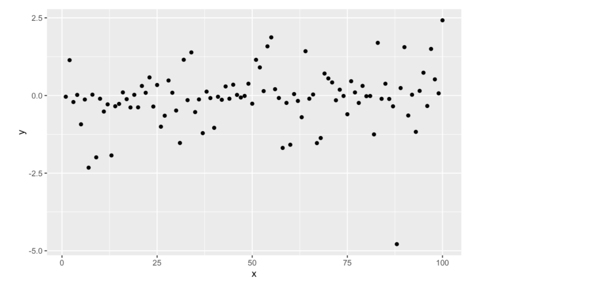 Solved which of the following is the closest estimate of r | Chegg.com