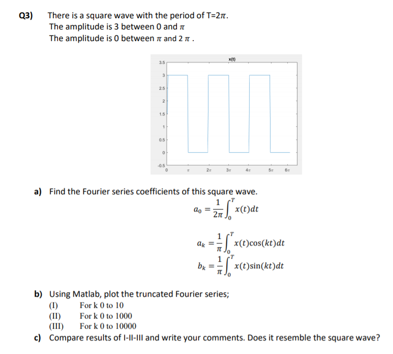 Solved Q3) There is a square wave with the period of T=21. | Chegg.com