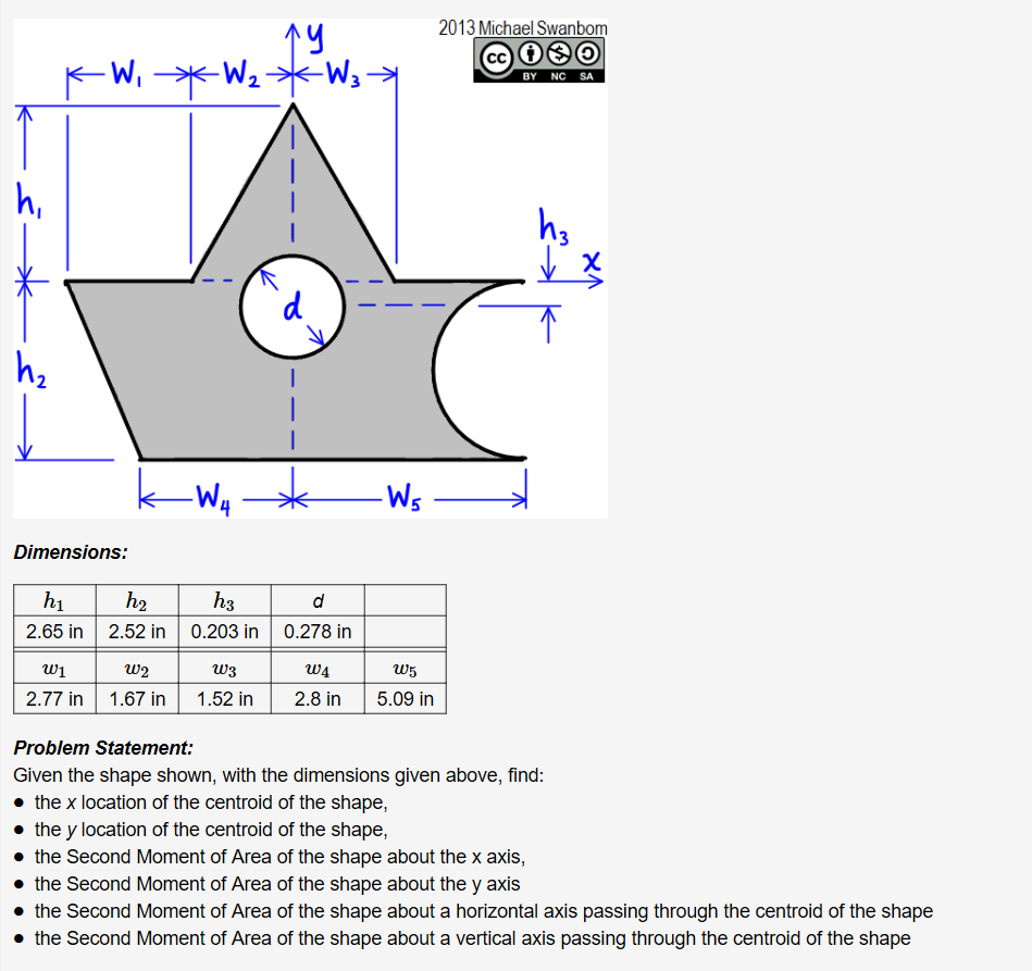 Solved Given the shape shown, with the dimensions given | Chegg.com