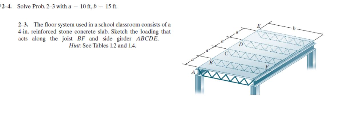 Solved 2-4. Solve Prob. 2–3 with a = 10 ft, b = 15 ft. 2-3. | Chegg.com
