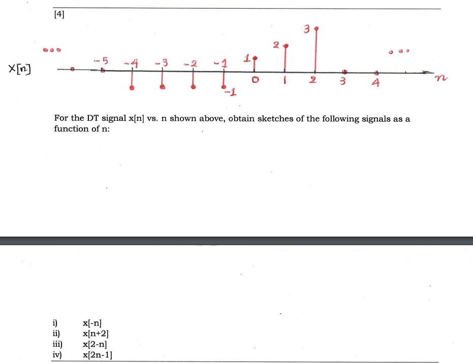 Solved For the DT signal x[n] vs. n shown above, obtain | Chegg.com