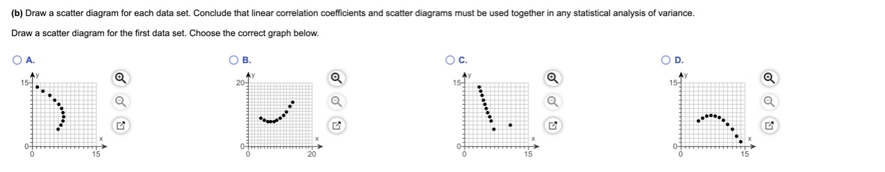Solved Data Table Х Consider the four data sets shown in the | Chegg.com