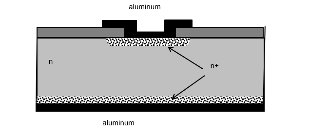 Solved Explain the step-by-step fabrication process for the | Chegg.com