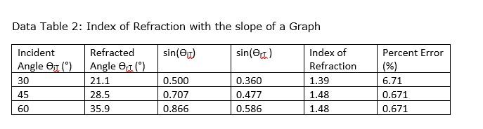 Solved Im not sure where I am going wrong, data table 1 is | Chegg.com