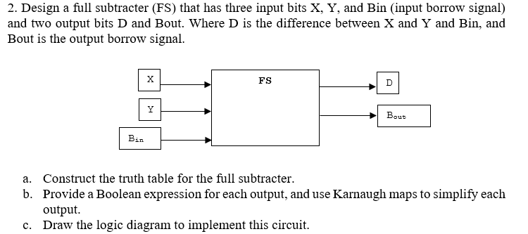 Solved 2. Design a full subtracter (FS) that has three input | Chegg.com
