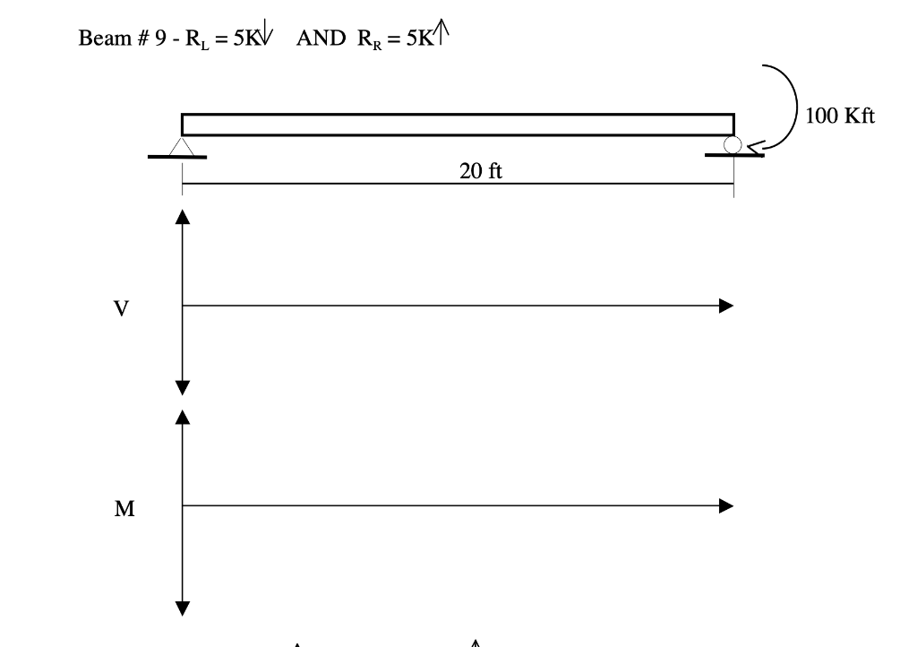 Solved Lab Assignment Your assignment today is develop shear | Chegg.com