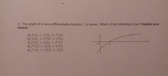 Solved 3. The graph of a twice-differentiable function, f, | Chegg.com