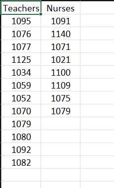 Solved \begin{tabular}{|c|c|} \hline Teachers & Nurses \\ | Chegg.com