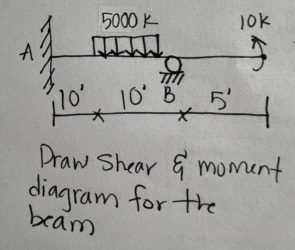 Solved 5000 K lok A 10 10 B * 5 ' : * Draw Shear & moment | Chegg.com