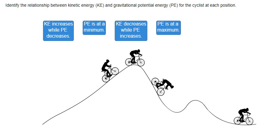 Solved ldentify the relationship between kinetic energy (KE) | Chegg.com
