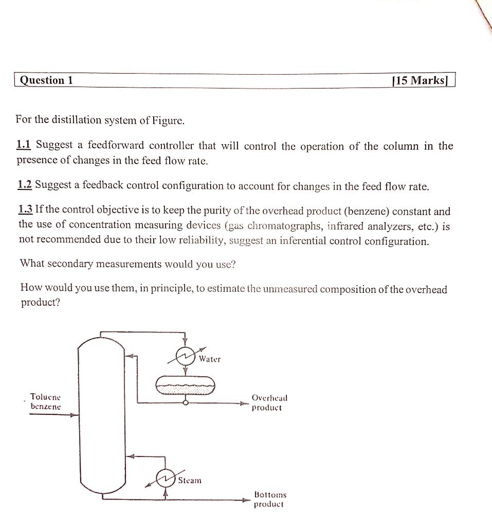 Solved For the distillation system of Figure. 1.1 Suggest a | Chegg.com