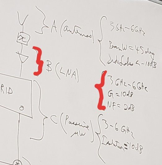 Solved Looking for some help behind LNA design problem. The | Chegg.com