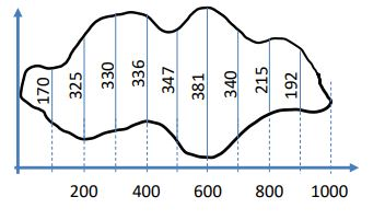 Solved The surface area of a lake is estimated by measuring | Chegg.com