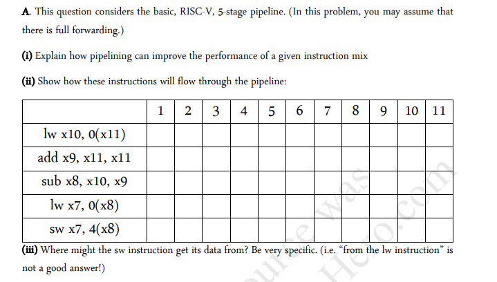 A. This question considers the basic, RISC-V, 5-stage | Chegg.com