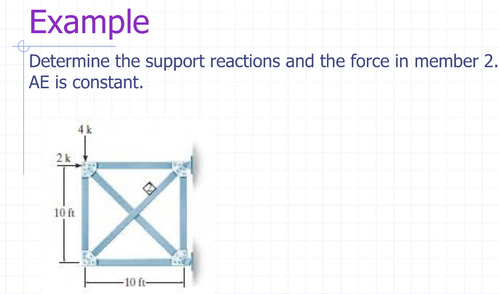 Solved Example Determine the support reactions and the force | Chegg.com