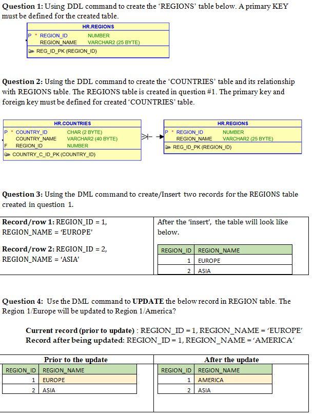 Solved Question 1: Using DDL command to create the 'REGIONS' | Chegg.com