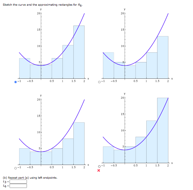 Solved A Estimate The Area Under The Graph Of F X 4