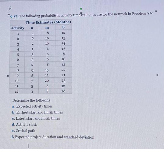 Solved 9.17. The following probabilistic activity time | Chegg.com
