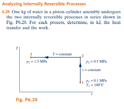 Solved Analyzing Internally Reversible Processes .20 One kg | Chegg.com