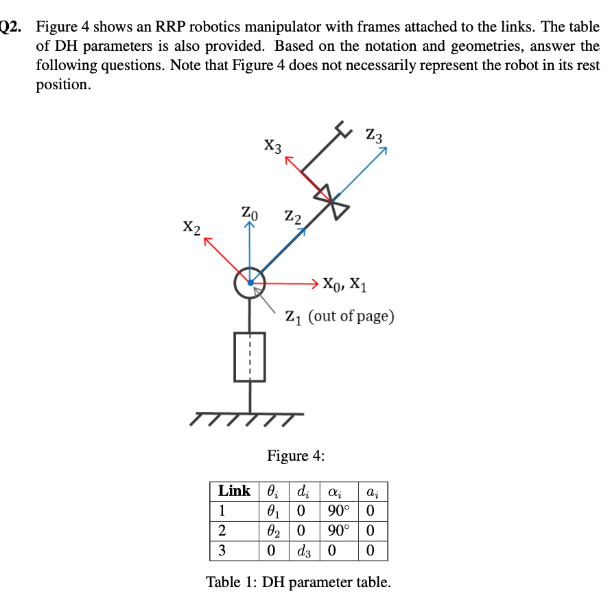 Figure 4 shows an RRP robotics manipulator with | Chegg.com