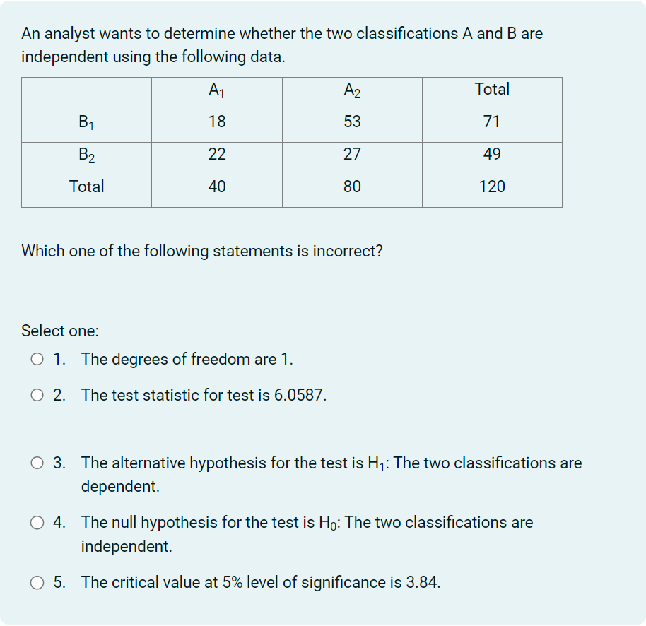 An analyst wants to determine whether the two | Chegg.com