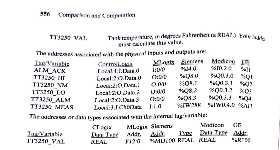Can you show me the Rockwell ControlLogix ladder | Chegg.com