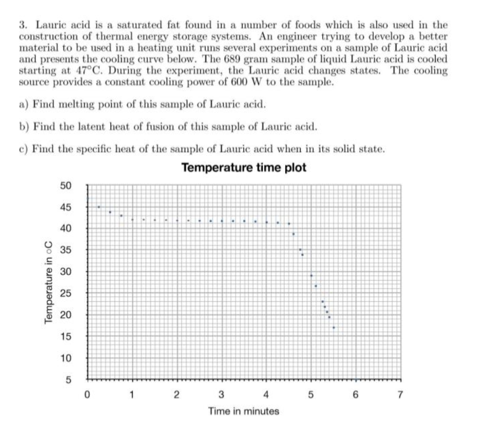 Solved 3. Lauric acid is a saturated fat found in a number | Chegg.com