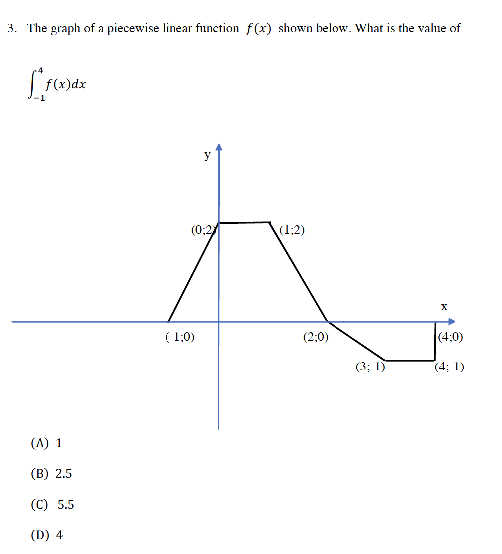 Solved 3. The graph of a piecewise linear function f(x) | Chegg.com