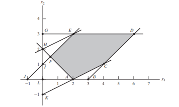 Solved Question 1/3 (30 points)Write the constraints | Chegg.com