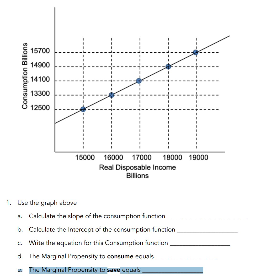 Solved 1. Use the graph above a. Calculate the slope of the | Chegg.com