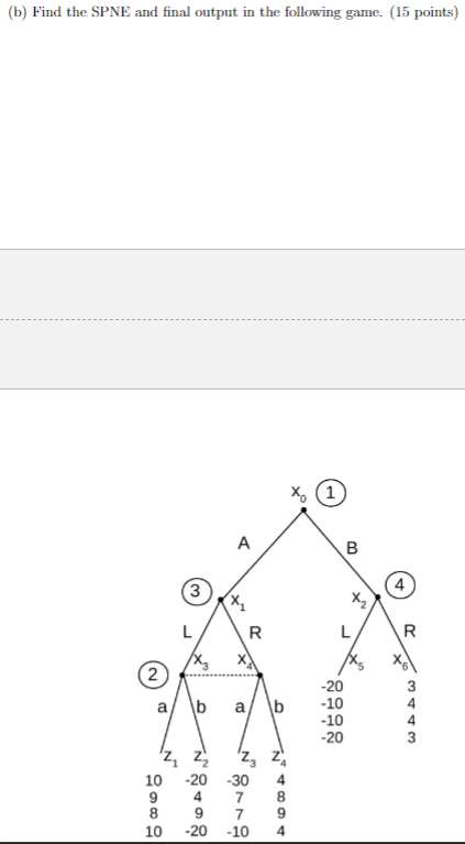 Solved (b) ﻿Find the SPNE and final output in the following | Chegg.com