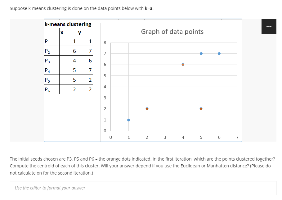 Solved Suppose k-means clustering is done on the data points | Chegg.com