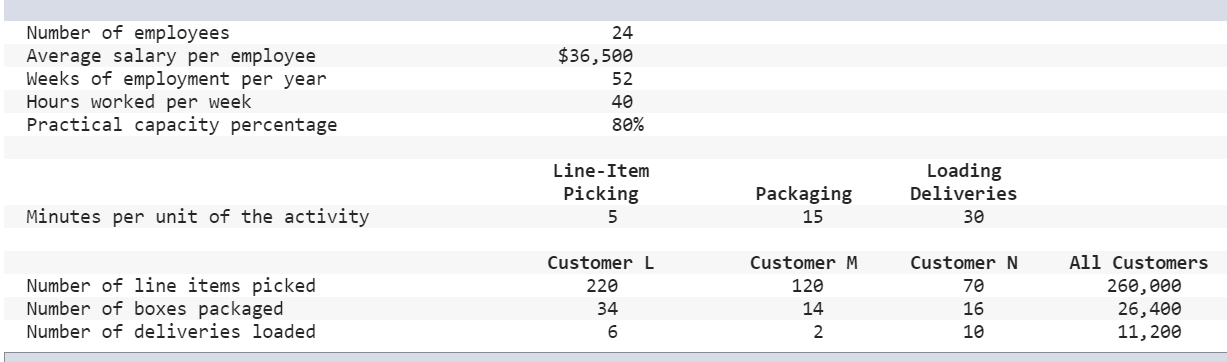 Solved Stahl Company is conducting a time-driven | Chegg.com